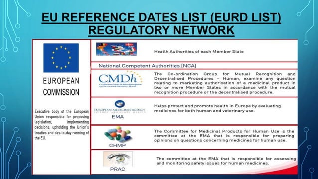 PSUR | PPTX | Pharmaceutical Industry | Industries
