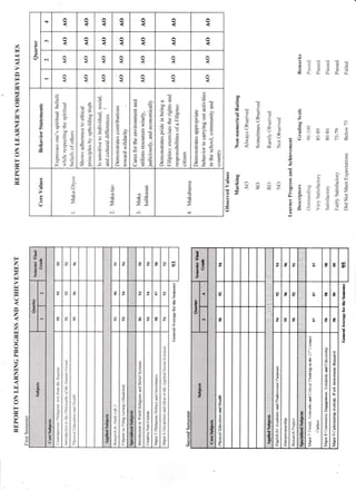 Psu requirements | PDF