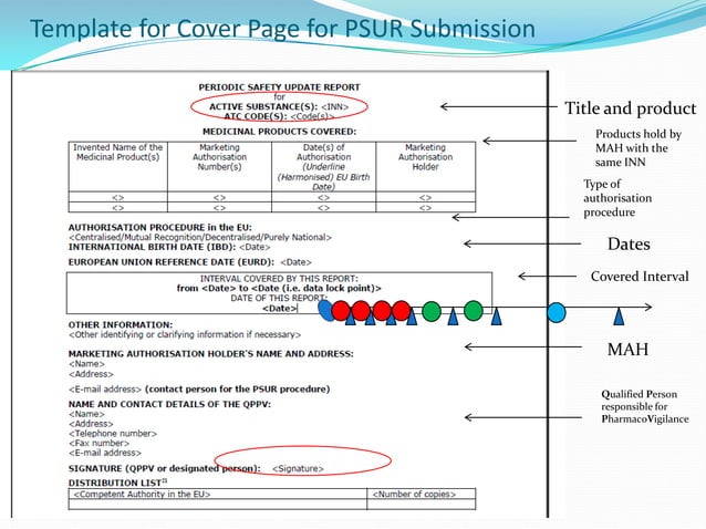 PSUR Requirements | PPTX