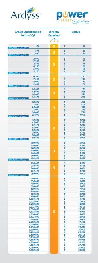 Power Start Simplified | PDF