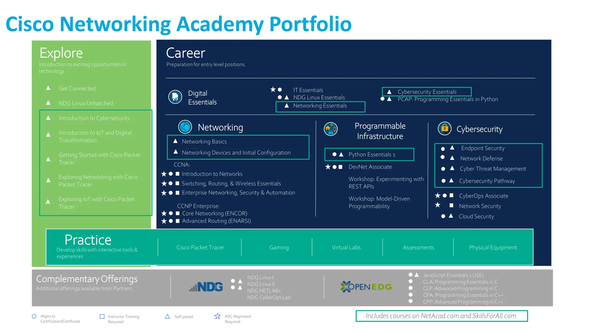 PSUT Cisco English.pptx
