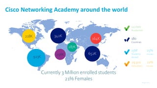 PSUT Cisco English.pptx