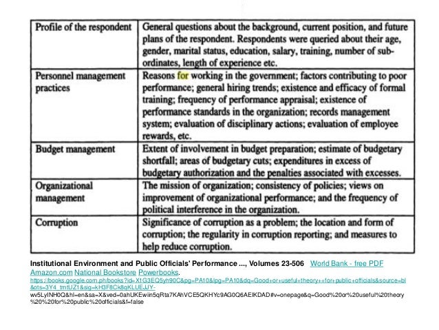 The Public Administration Theory