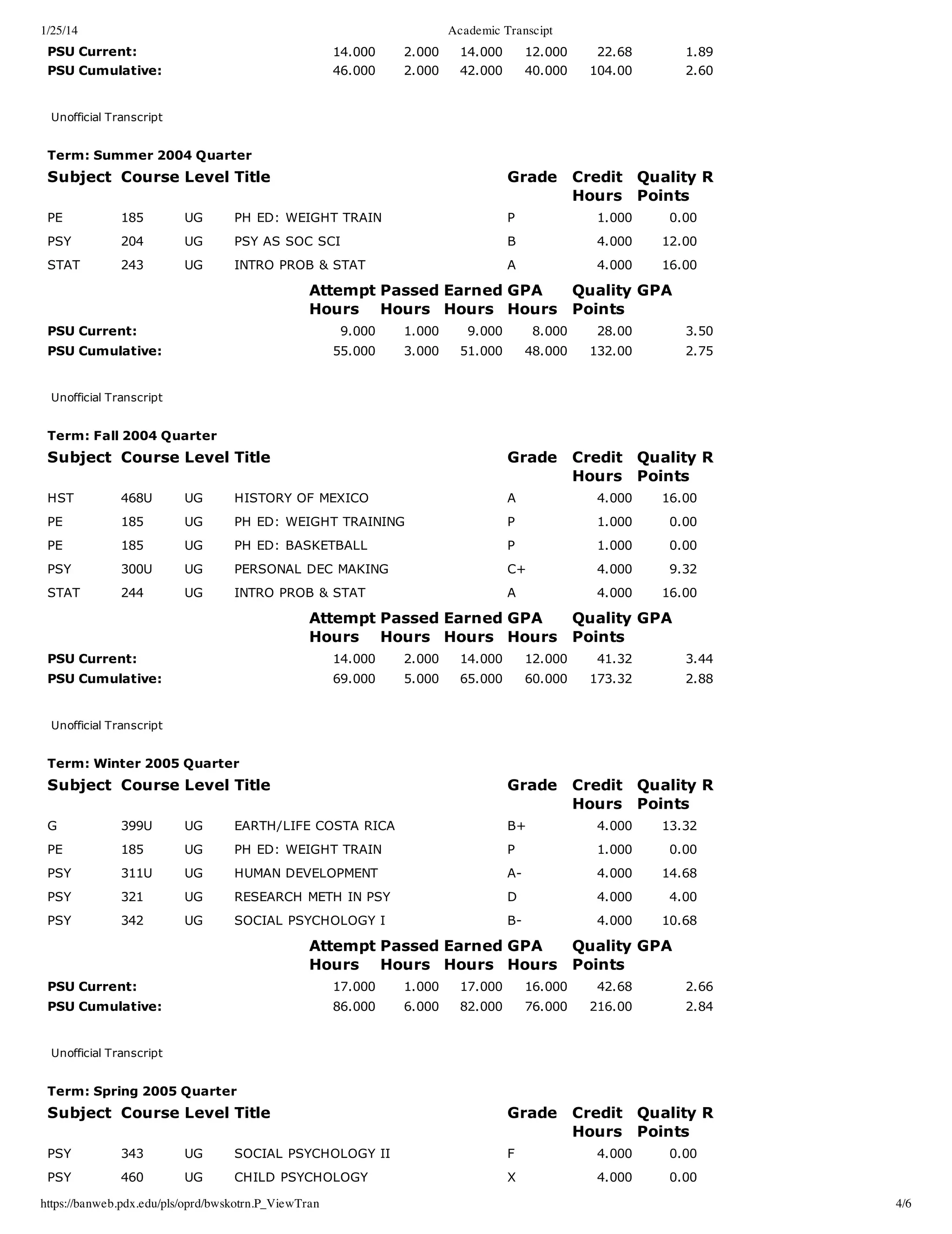 PSU Undergrad Unofficial Transcripts | PDF
