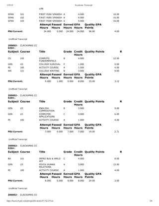 PSU Undergrad Unofficial Transcripts | PDF