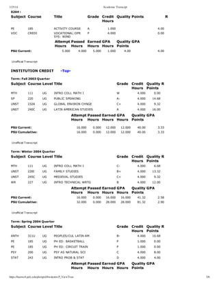 PSU Undergrad Unofficial Transcripts | PDF