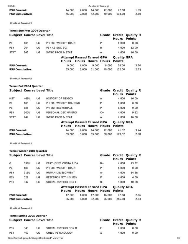 PSU Undergrad Unofficial Transcripts | PDF