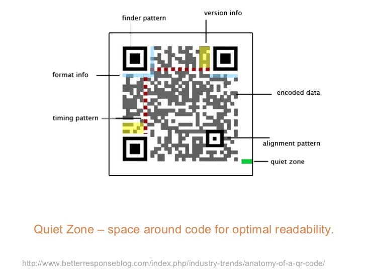 What the Heck are QR codes and can I use it?