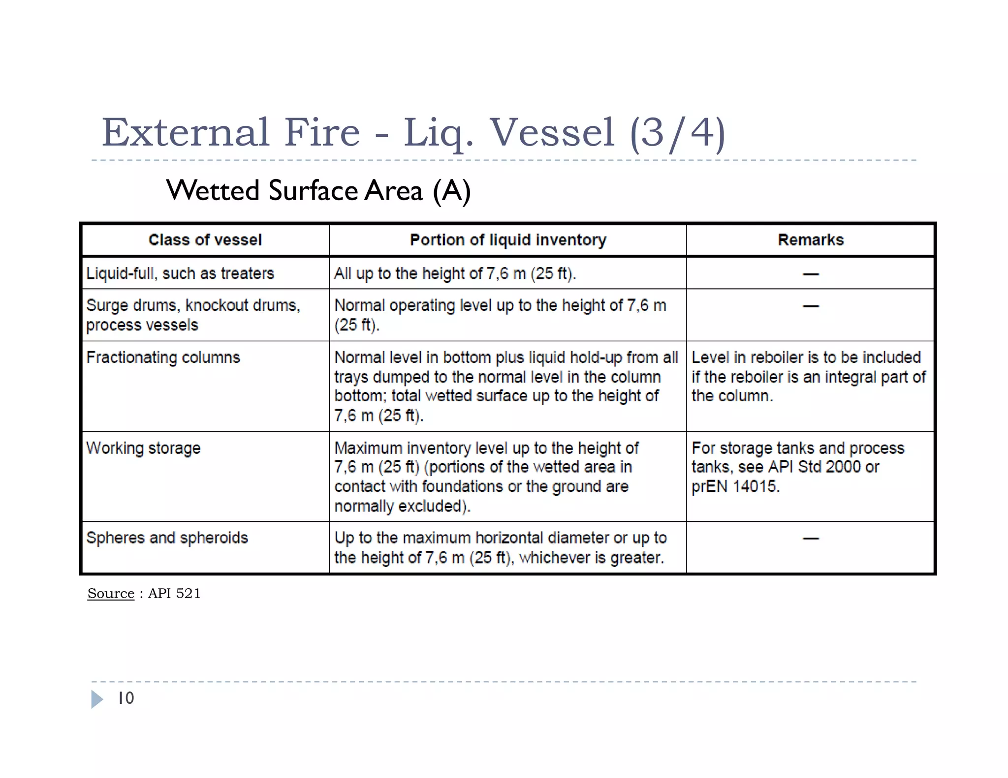 Psv scenario-and-calculation | PDF