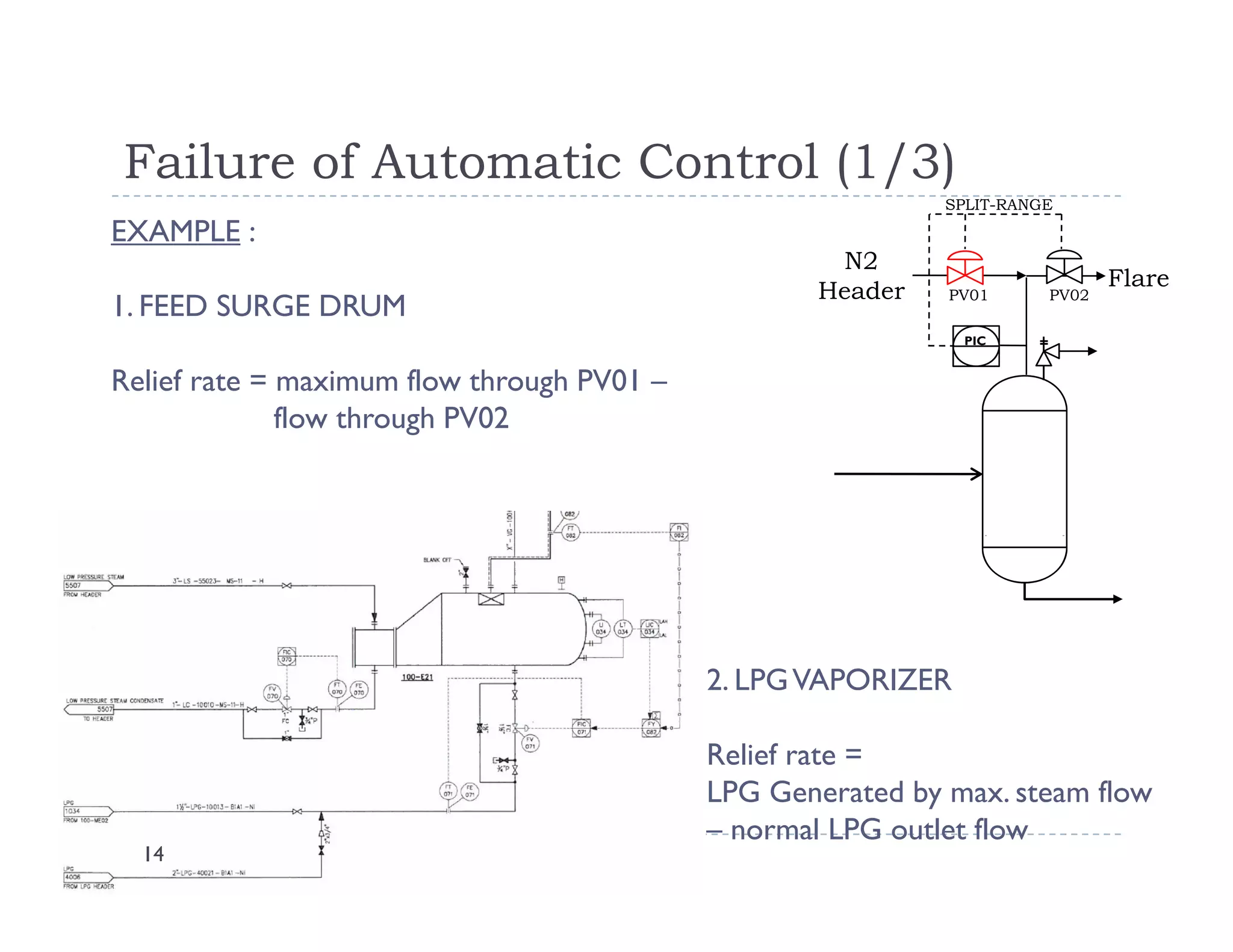 Psv scenario-and-calculation | PDF