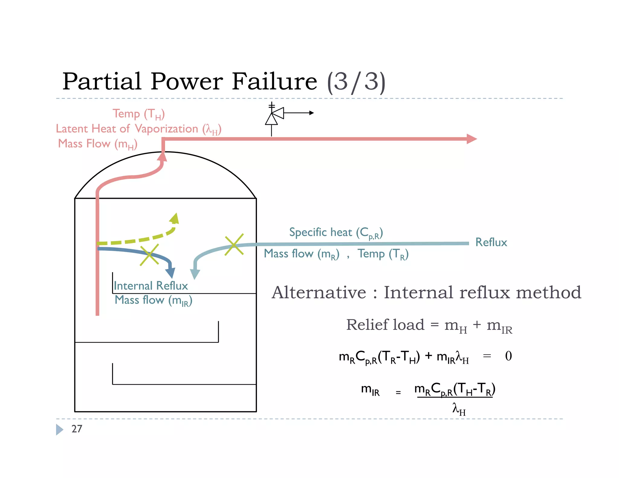 Psv scenario-and-calculation | PDF
