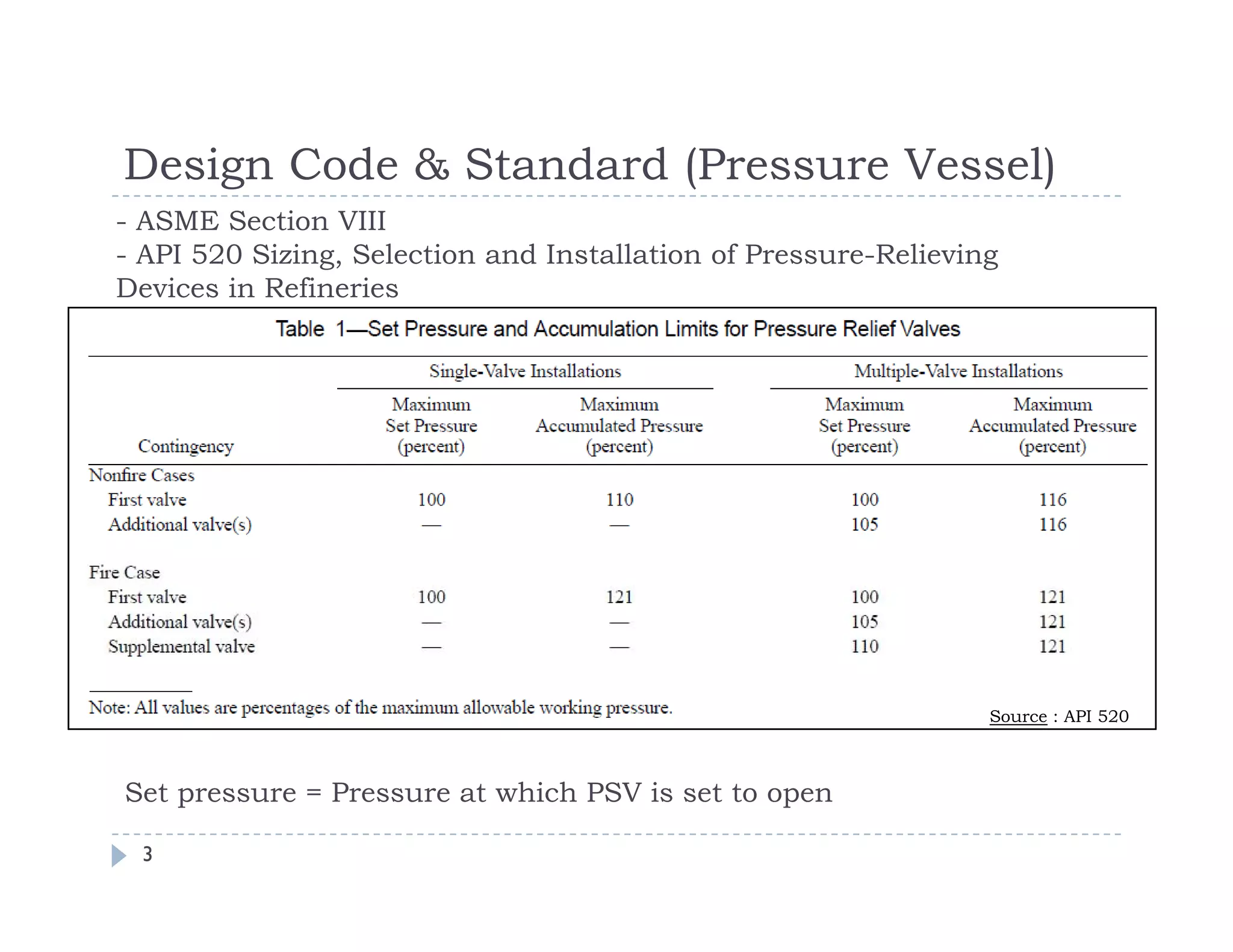 Psv scenario-and-calculation | PDF