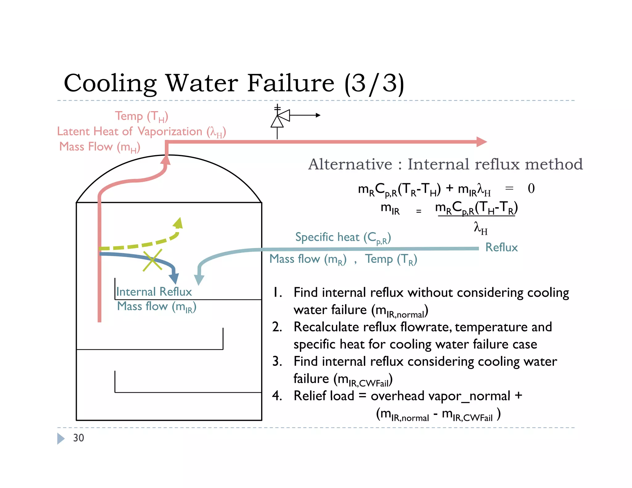 Psv scenario-and-calculation | PDF