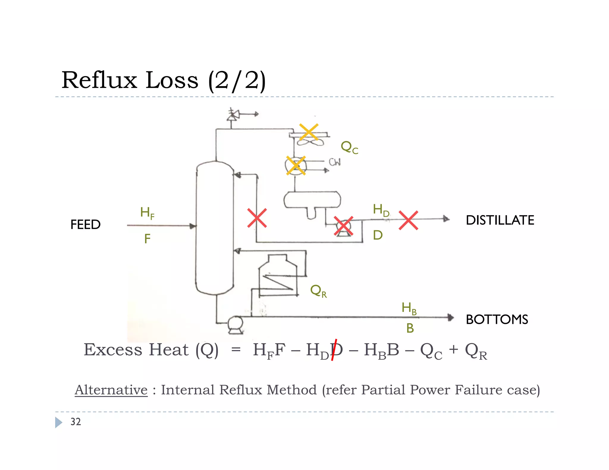 Psv scenario-and-calculation | PDF