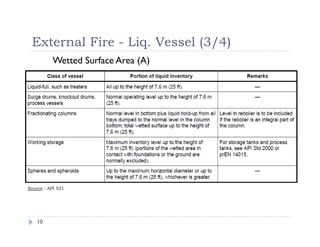 Psv scenario-and-calculation | PDF