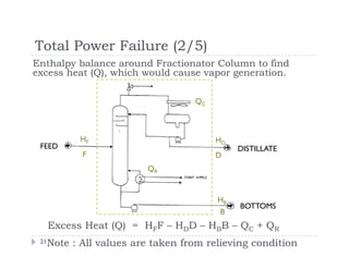 Psv scenario-and-calculation | PDF