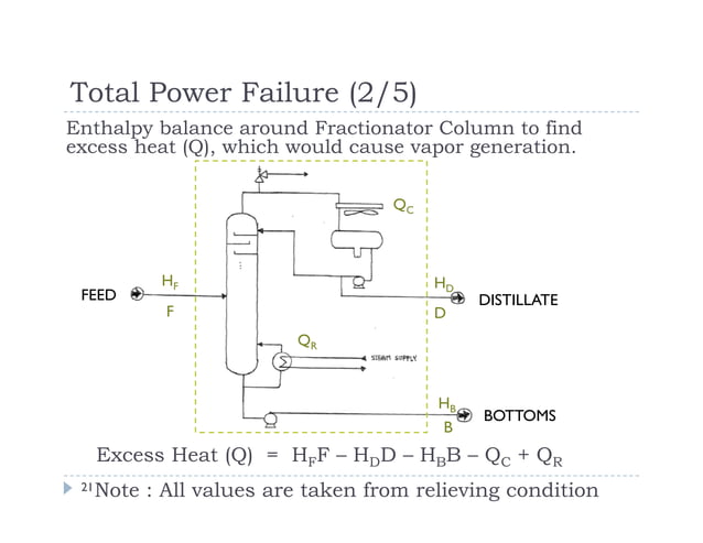 Psv scenario-and-calculation | PDF | Physics | Science