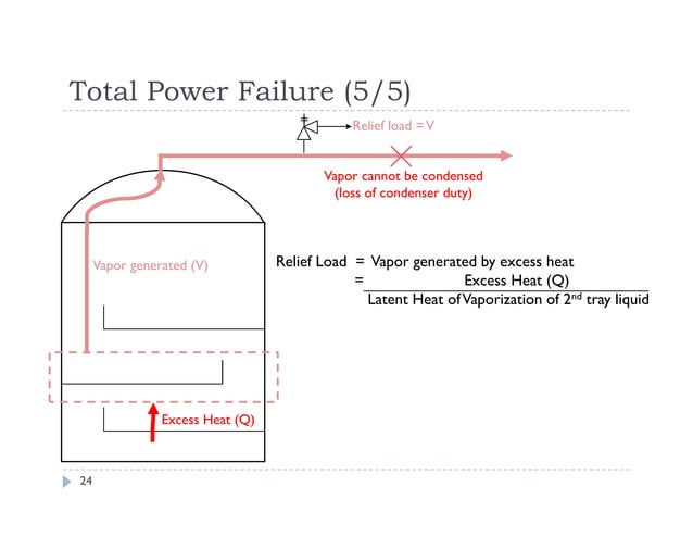 Psv scenario-and-calculation | PDF | Physics | Science