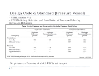 Psv scenario-and-calculation | PDF