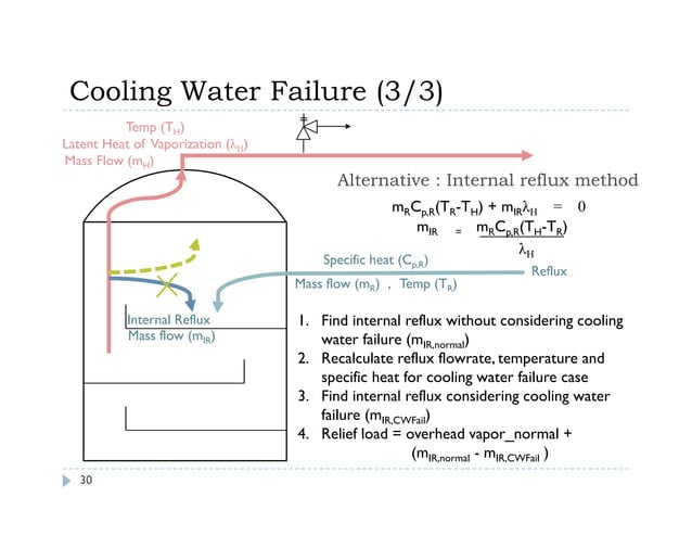 Psv scenario-and-calculation | PDF | Physics | Science