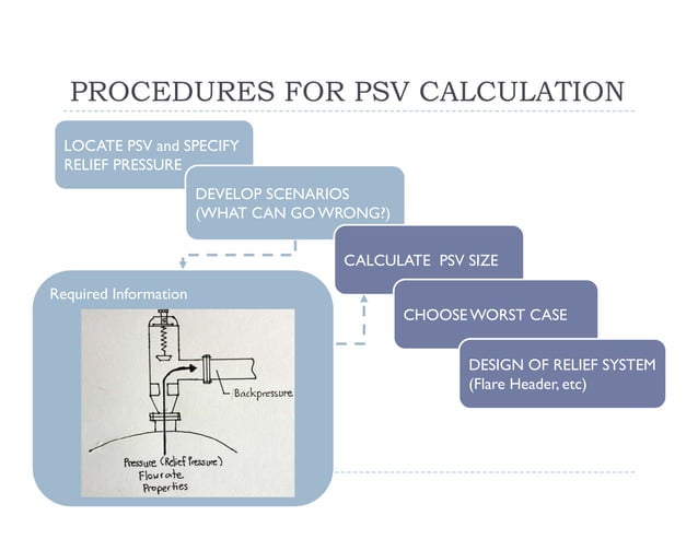 Psv scenario-and-calculation | PDF | Physics | Science