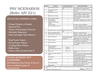 Psv scenario-and-calculation | PDF