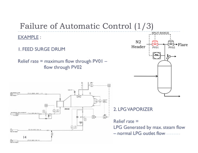 Psv scenario-and-calculation | PPT