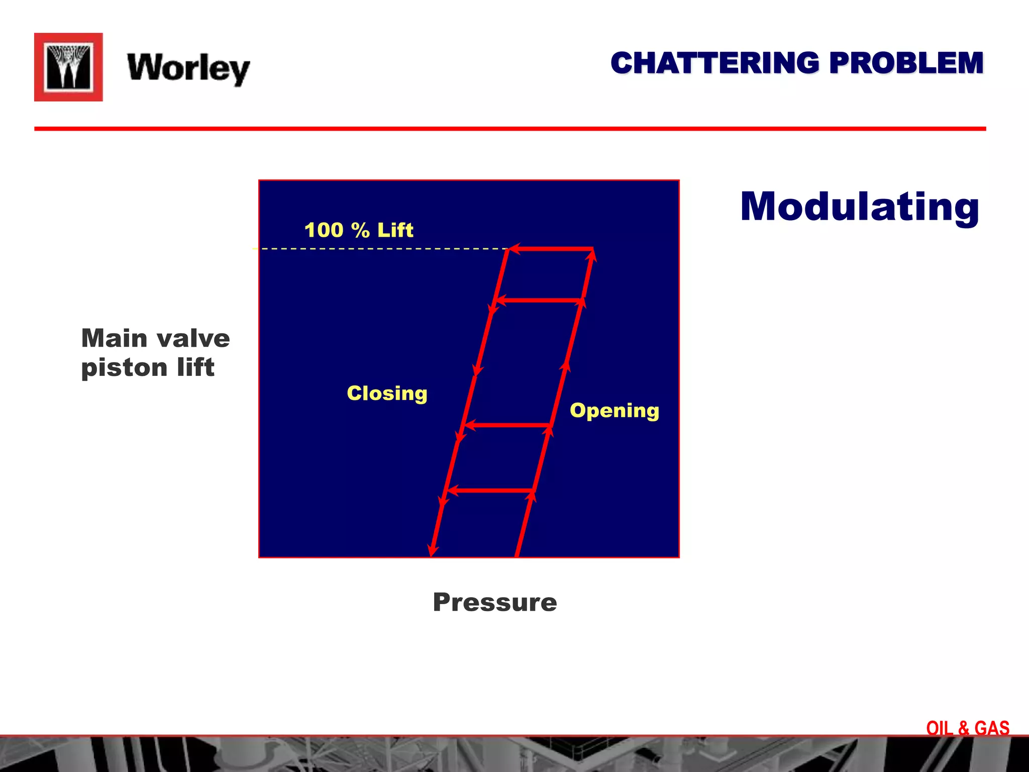 psv and pvrvdesign calculation.ppt