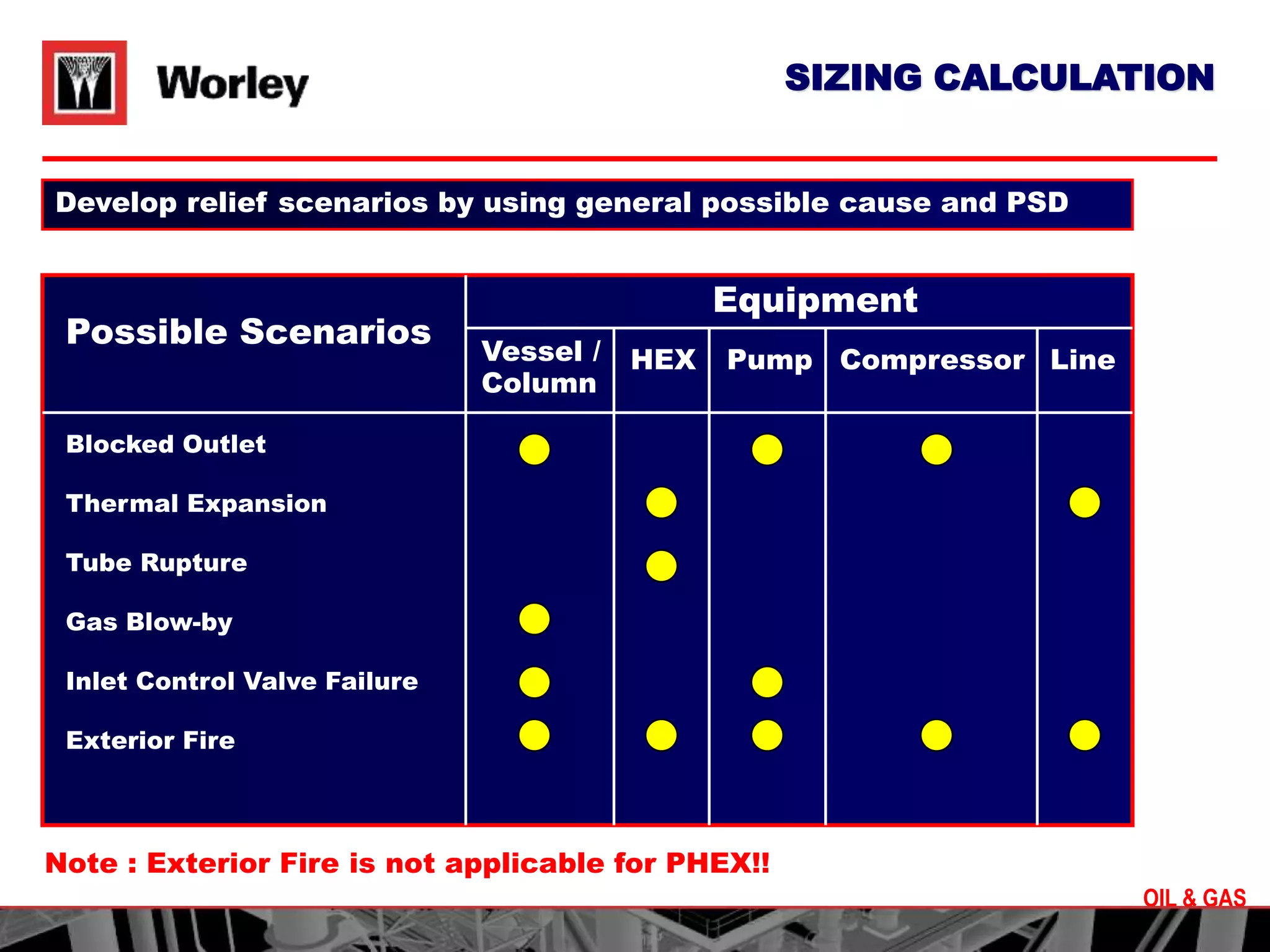 psv and pvrvdesign calculation.ppt