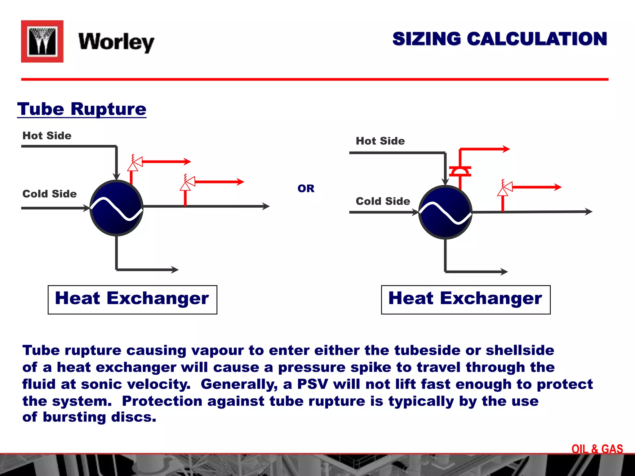 psv and pvrvdesign calculation.ppt