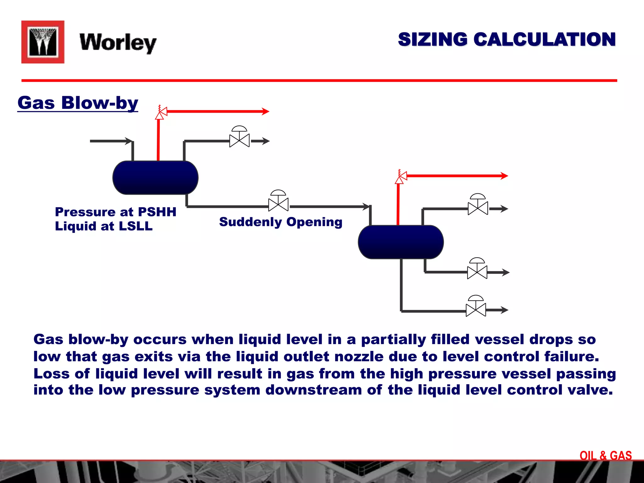 psv and pvrvdesign calculation.ppt