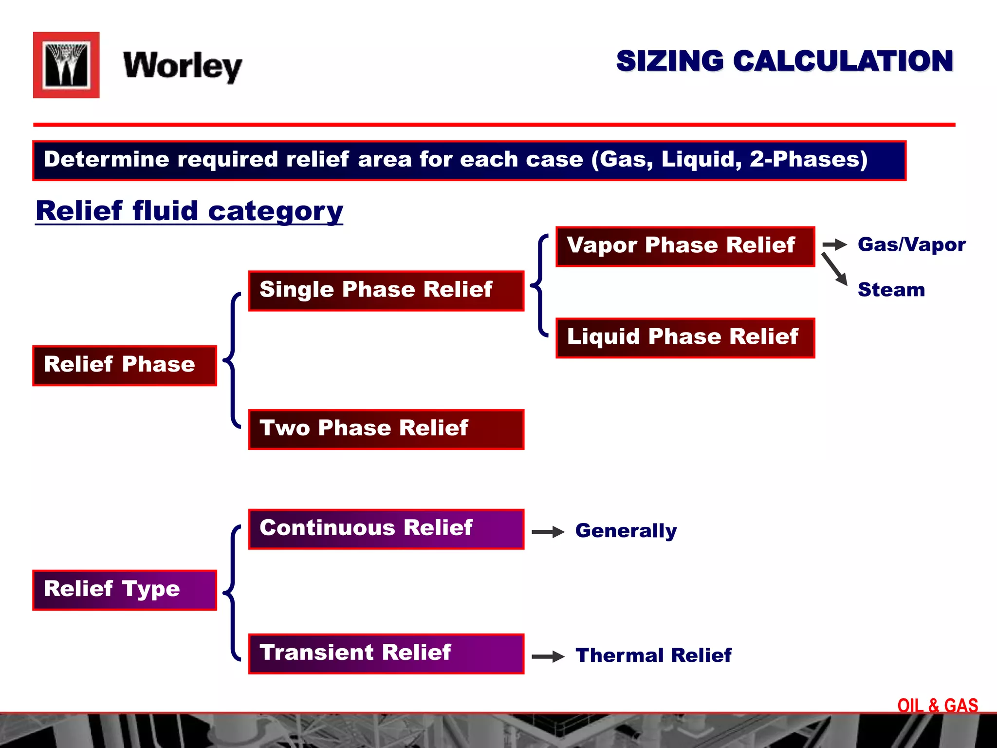psv and pvrvdesign calculation.ppt
