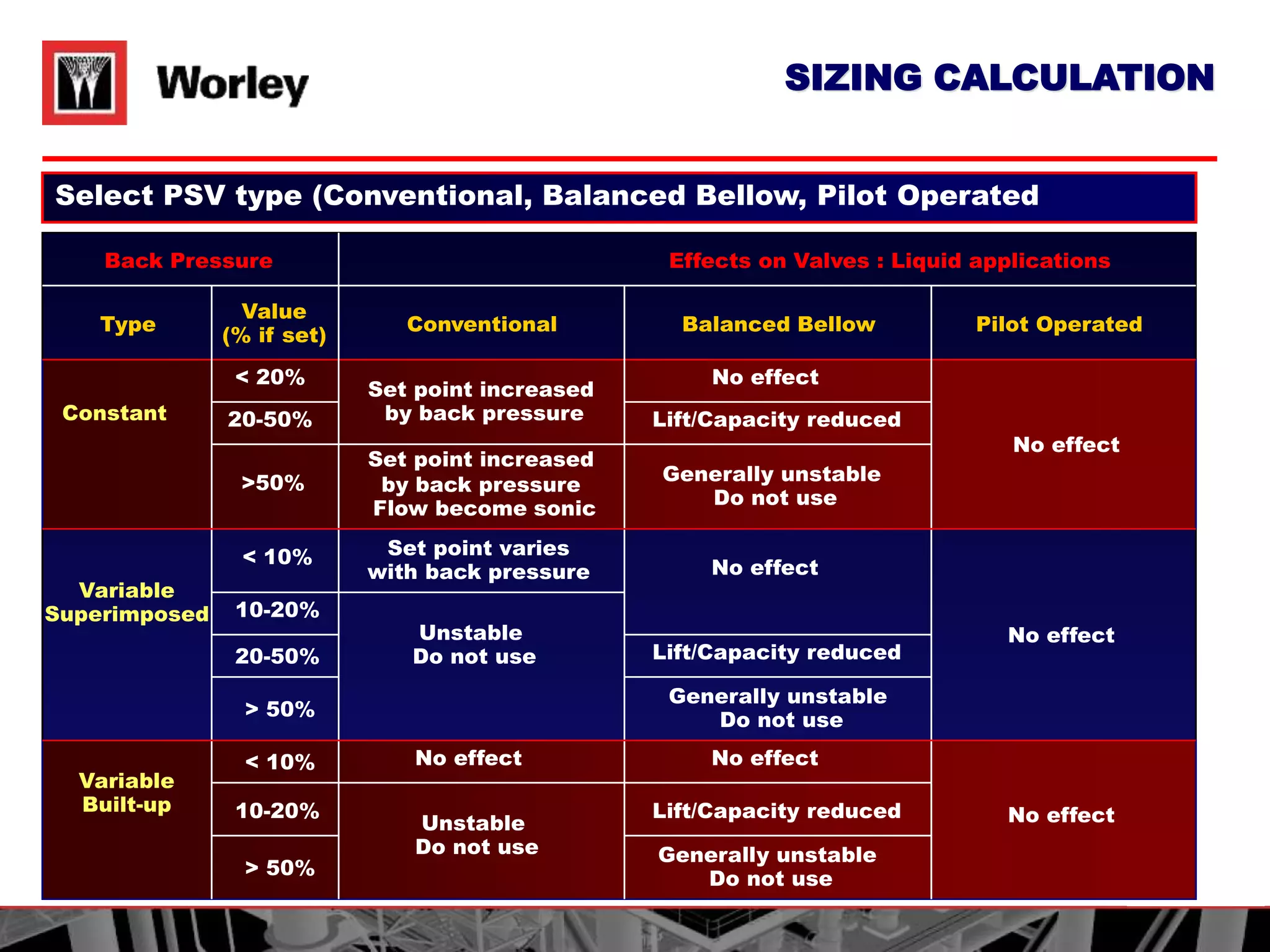 psv and pvrvdesign calculation.ppt