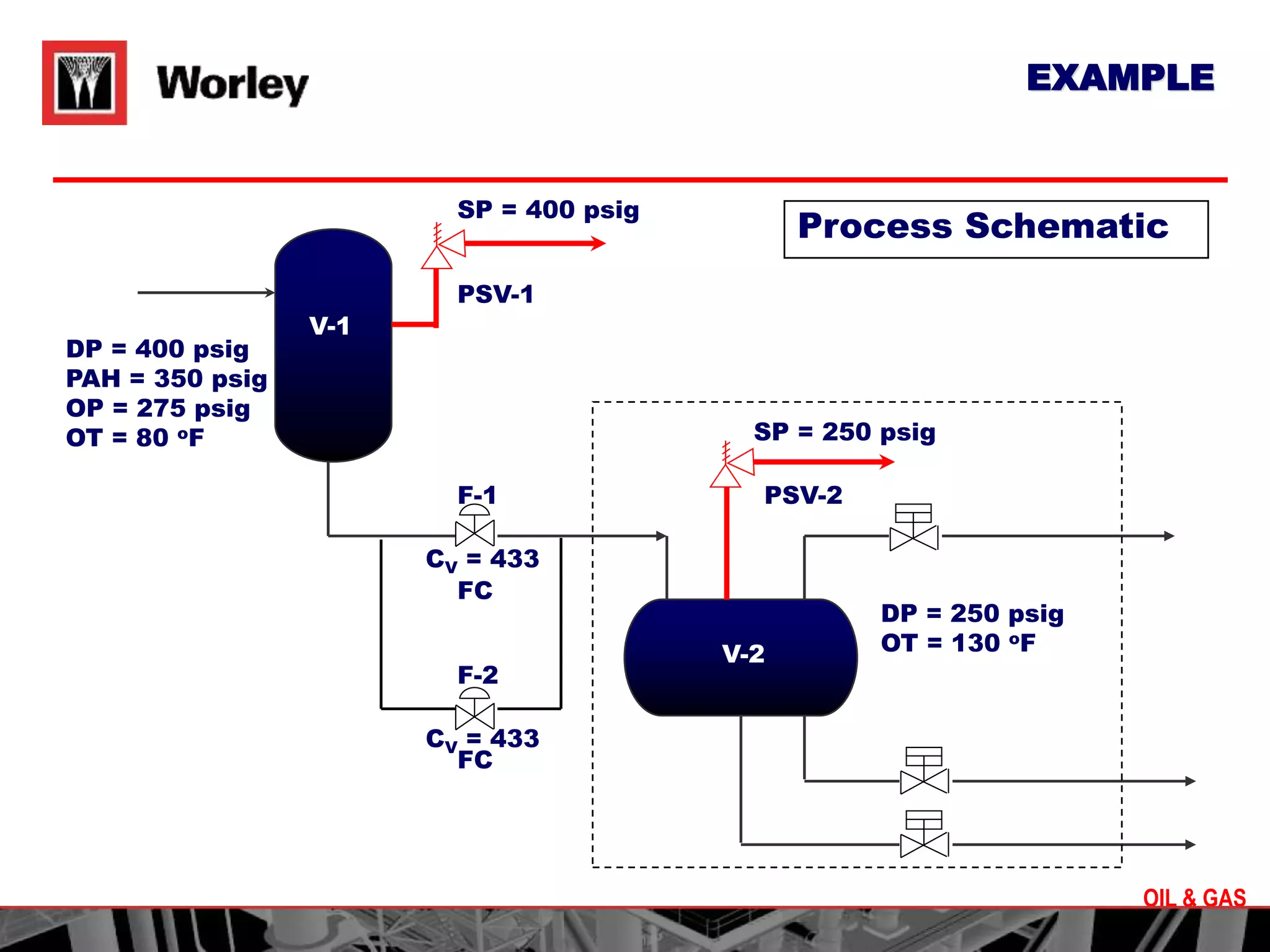 psv and pvrvdesign calculation.ppt