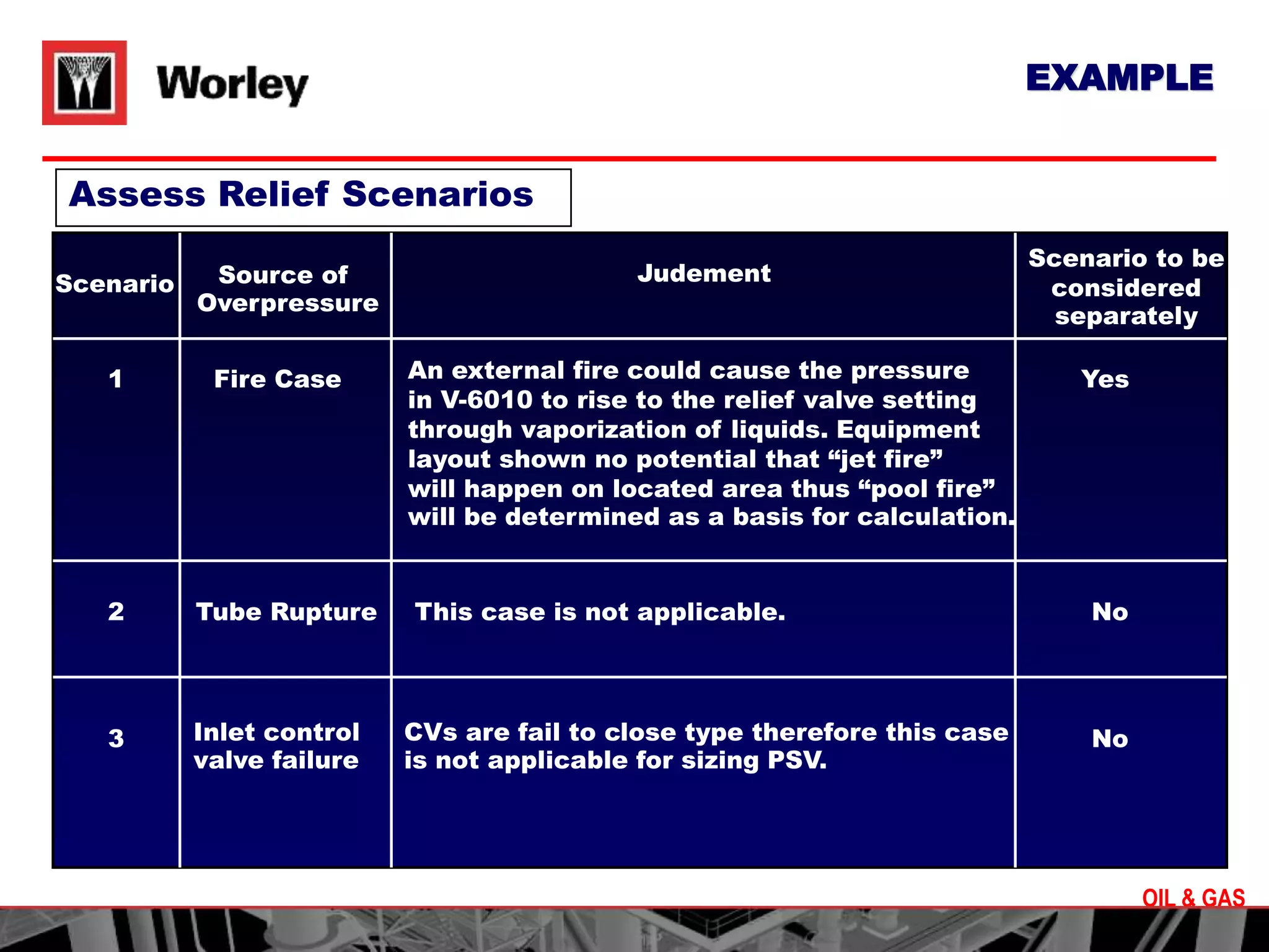 psv and pvrvdesign calculation.ppt