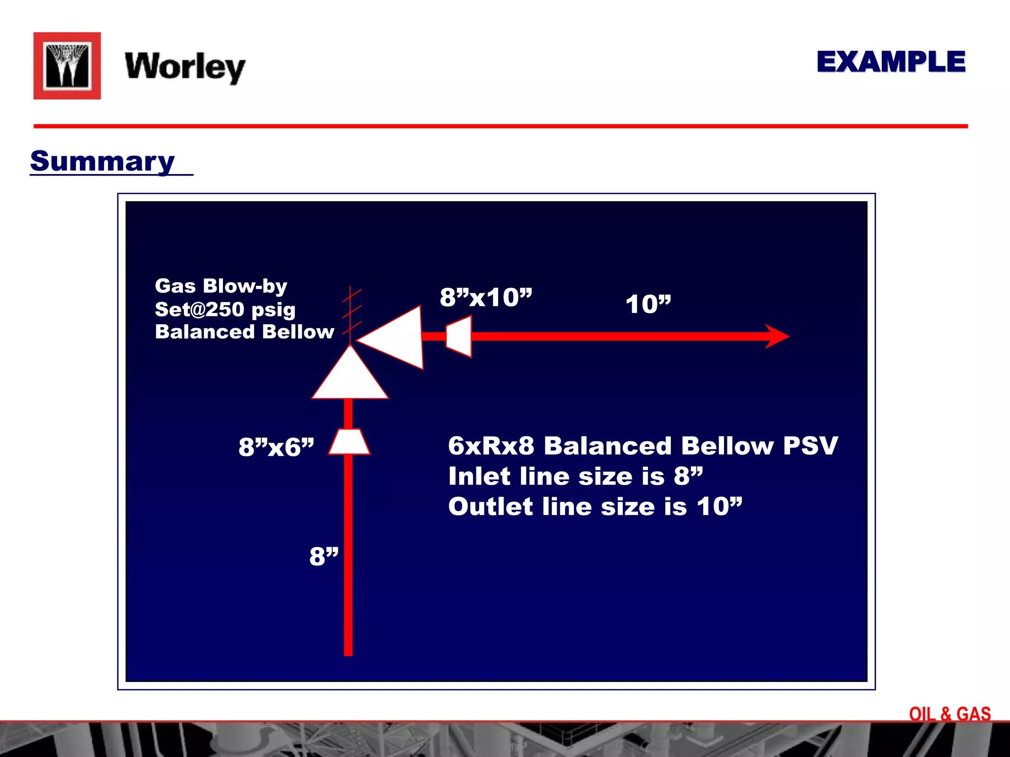 psv and pvrvdesign calculation.ppt