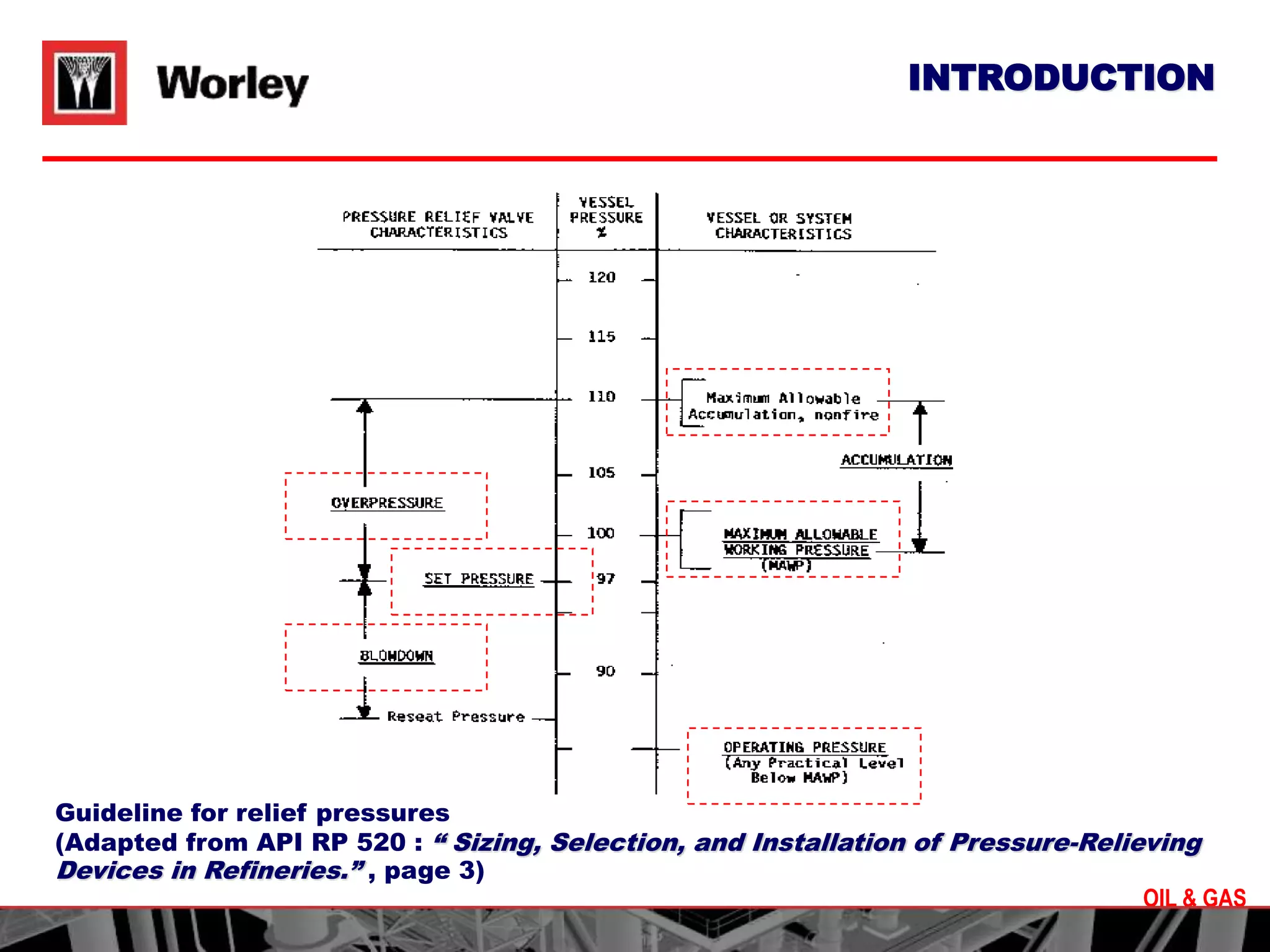 psv and pvrvdesign calculation.ppt