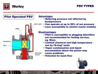 psv and pvrvdesign calculation.ppt