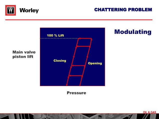 psv and pvrvdesign calculation.ppt