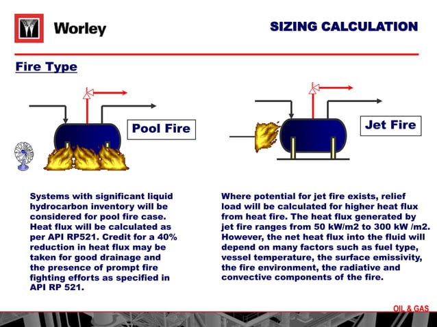 psv and pvrvdesign calculation.ppt