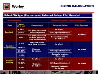 psv and pvrvdesign calculation.ppt