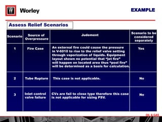 psv and pvrvdesign calculation.ppt