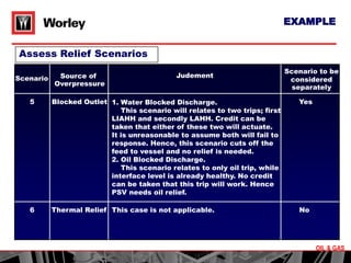psv and pvrvdesign calculation.ppt