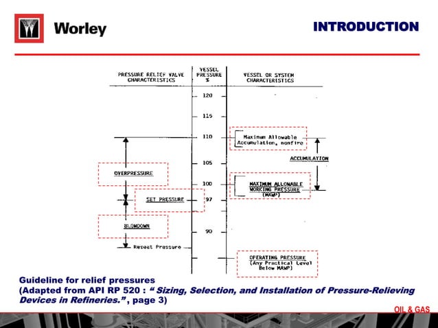 psv and pvrvdesign calculation.ppt