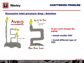 psv and pvrvdesign calculation.ppt