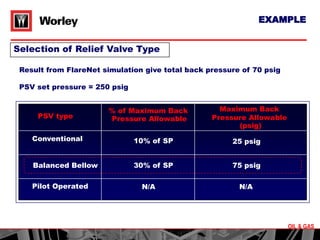 psv and pvrvdesign calculation.ppt