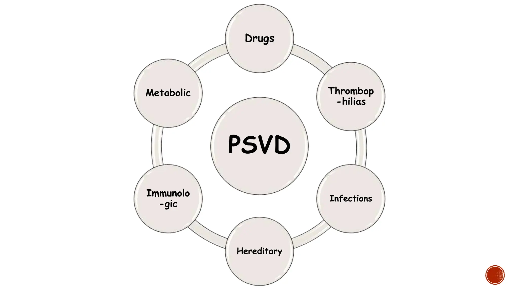 Portosinusoidal Vascular Disease (PSVD) | PPTX
