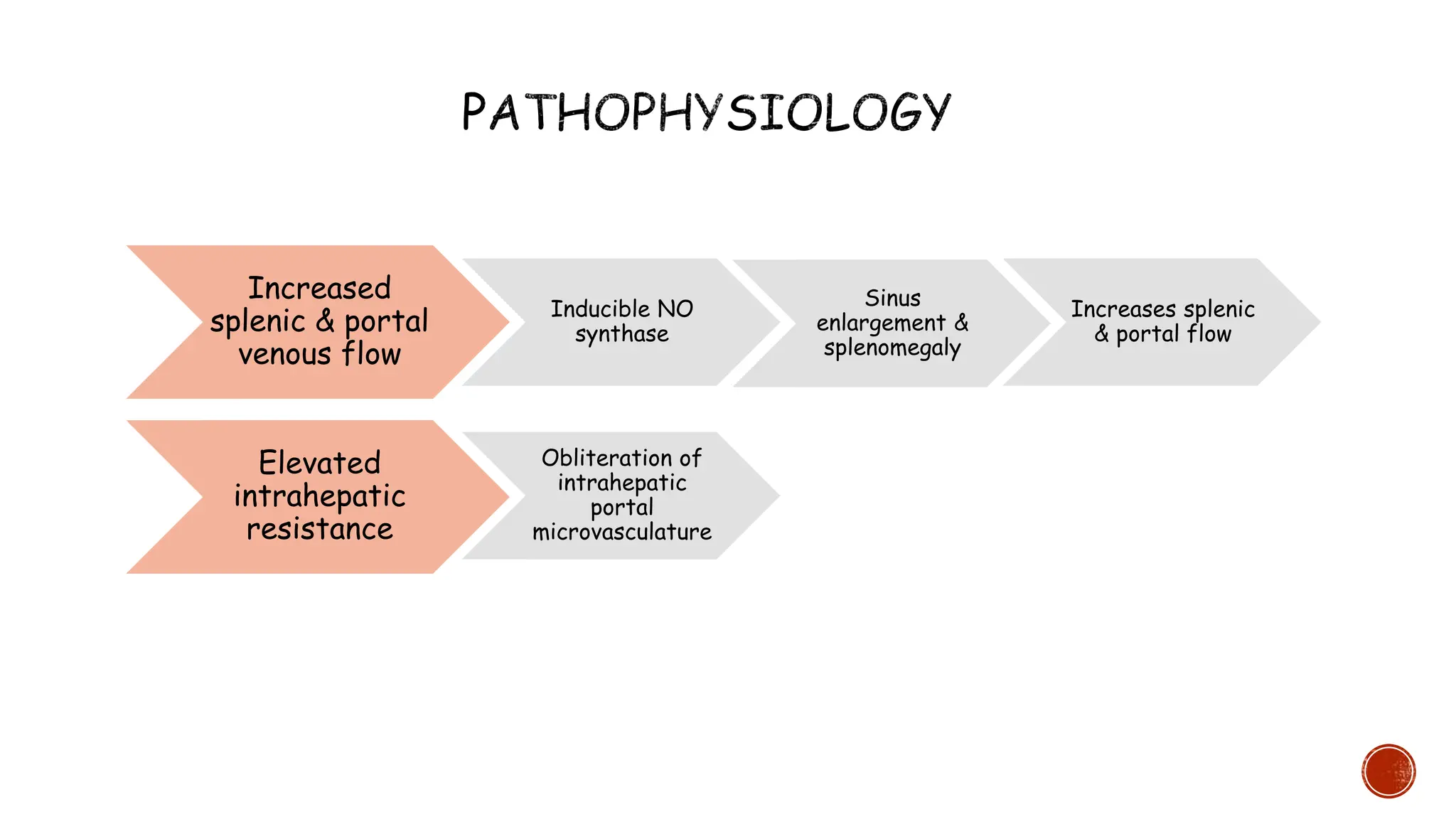 Portosinusoidal Vascular Disease (PSVD) | PPTX