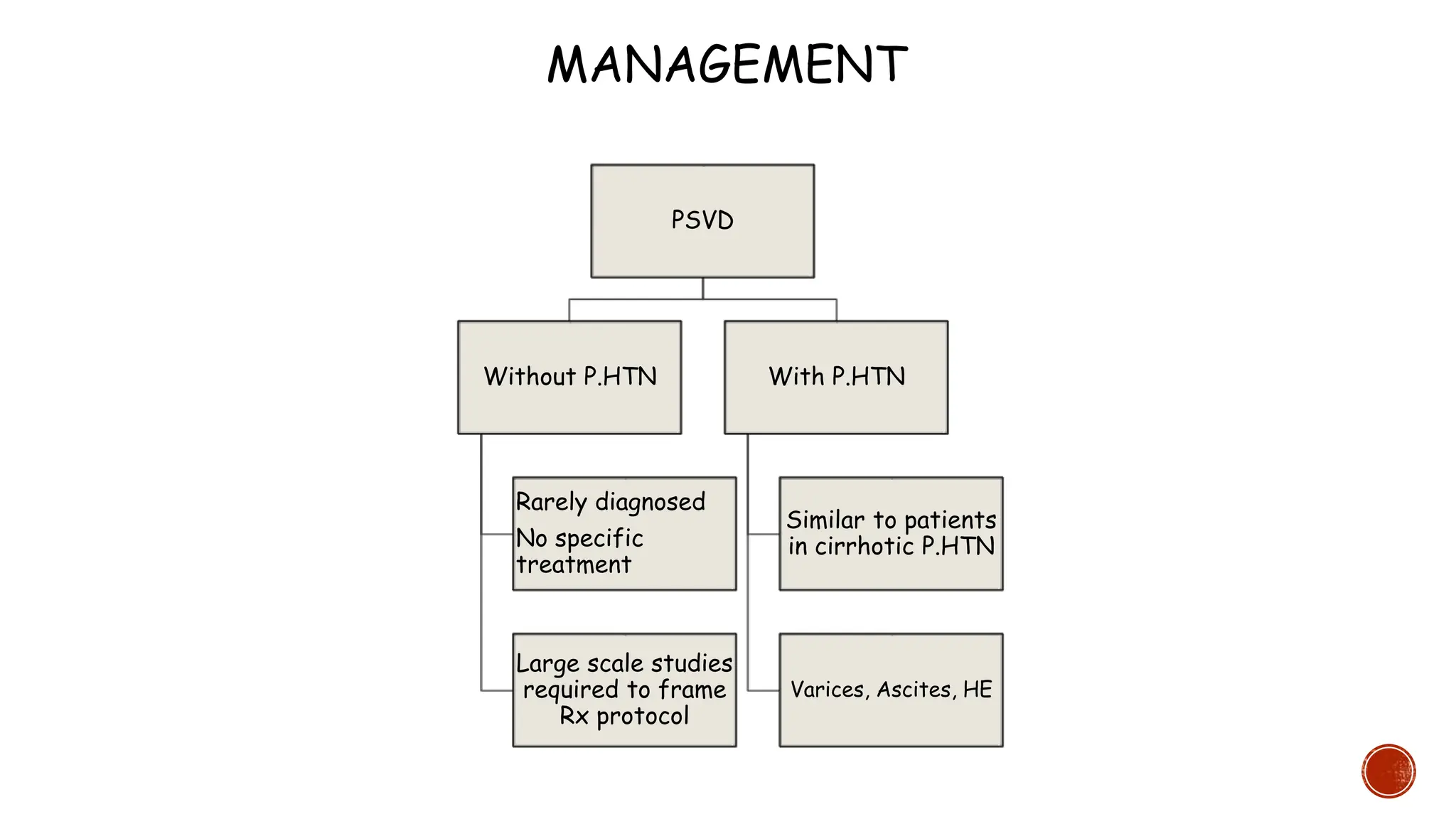 Portosinusoidal Vascular Disease (PSVD) | PPTX