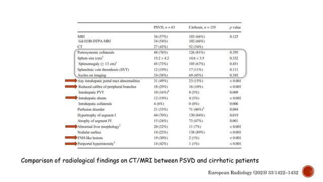 Portosinusoidal Vascular Disease (PSVD) | PPTX | Blood Disorders ...